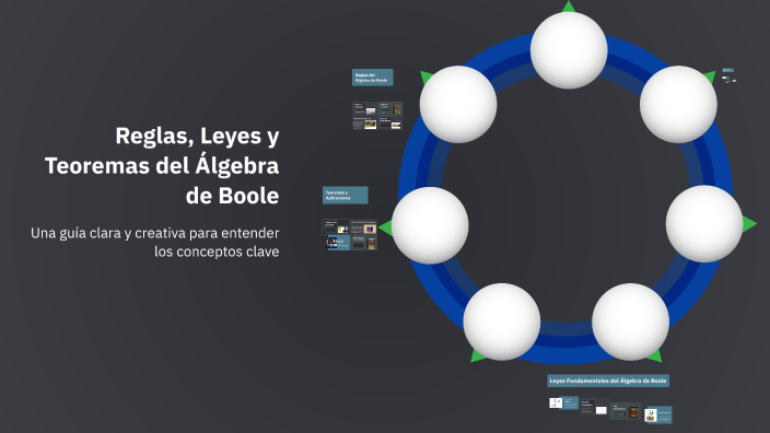 Reglas, Leyes y Teoremas del Álgebra de Boole by Jeremy Rivera on Prezi
