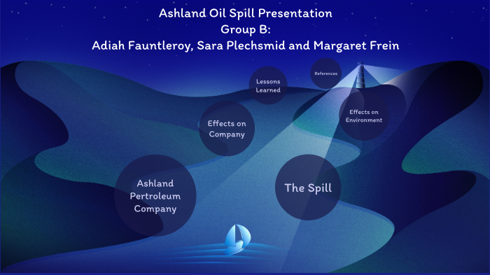 Ashland Oil Spill Presentation: Group B by adiah fauntleroy on Prezi