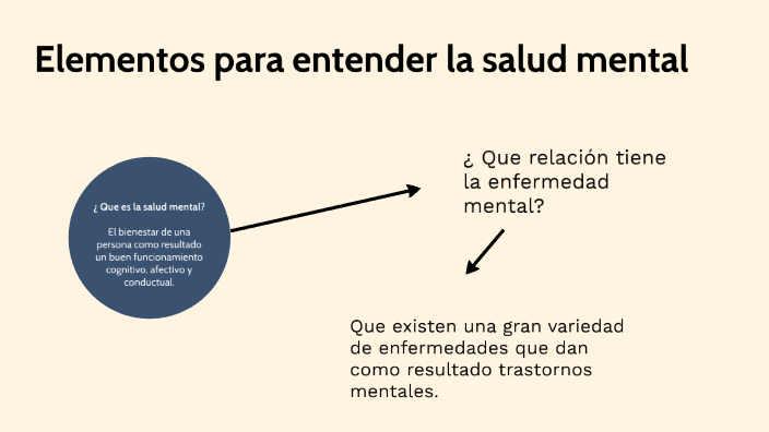 Elementos para entender la salud mental by Bladimir Barrientos on Prezi Elementos para entender la salud mental by Bladimir Barrientos on Prezi