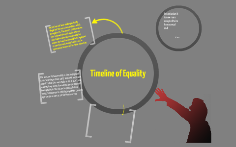 Timeline of Equality by Ashley Mckay on Prezi