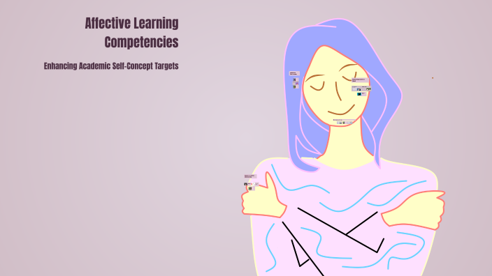Affective Learning Competencies by Justin Grageda on Prezi