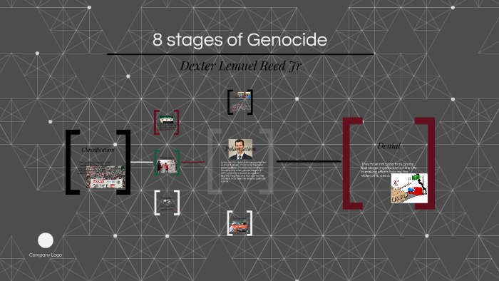 8 stages of Genocide by Dexter Reed on Prezi
