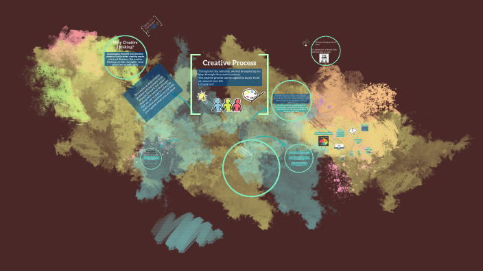 2021 Creative Process (ART) by Melanie Rapp on Prezi
