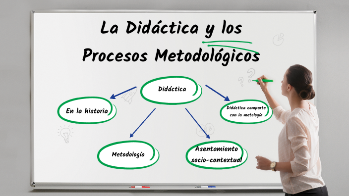 La didáctica y los procesos metodológicos by Nieves Solís on Prezi