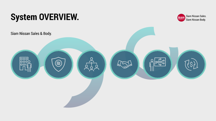 SNSB System Overview by Waza Bii on Prezi