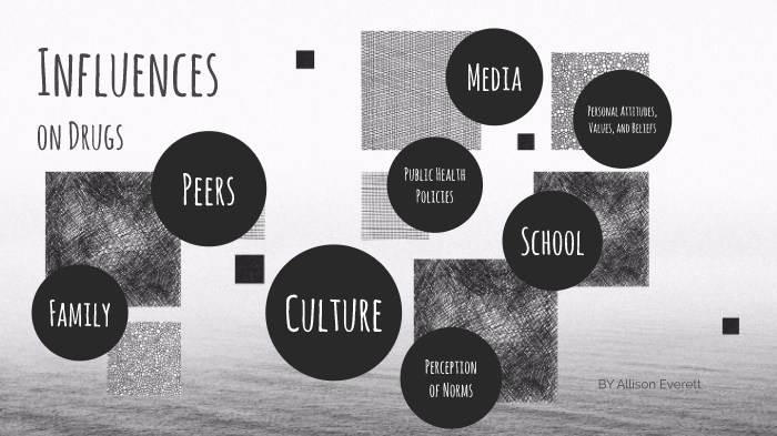 Analyzing Influences by Allison Everett on Prezi