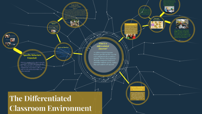 The Differentiated Classroom Environment Plan by Dawn Wooten on Prezi