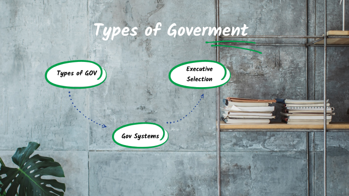Types of Gov by Youssef moussa on Prezi