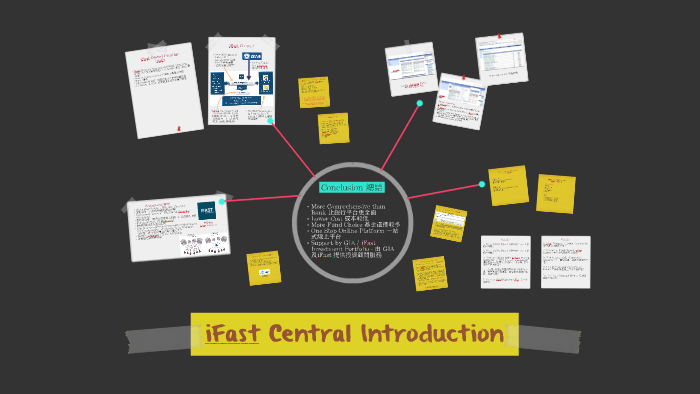 iFast Platform Introduction by Murray Wong on Prezi
