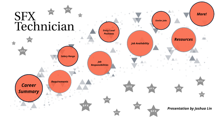 SFX Technician by Joshua Lin on Prezi