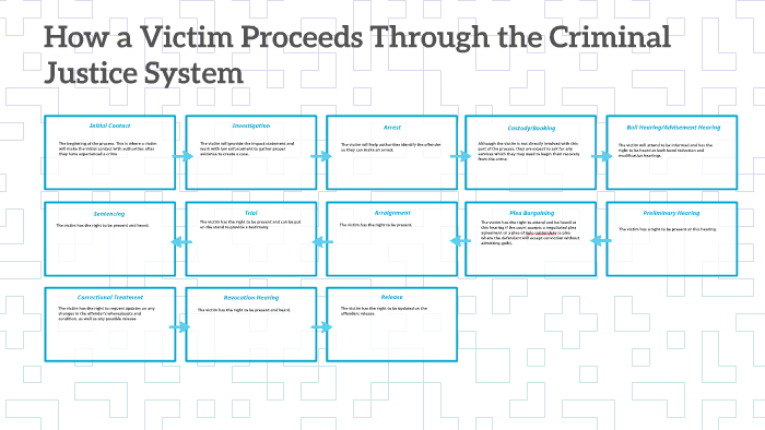 How a Victim Proceeds Through the Criminal Justice System by Jonathon ...