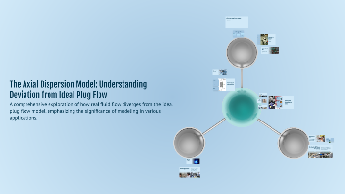 The Axial Dispersion Model: Understanding Deviation from Ideal Plug ...