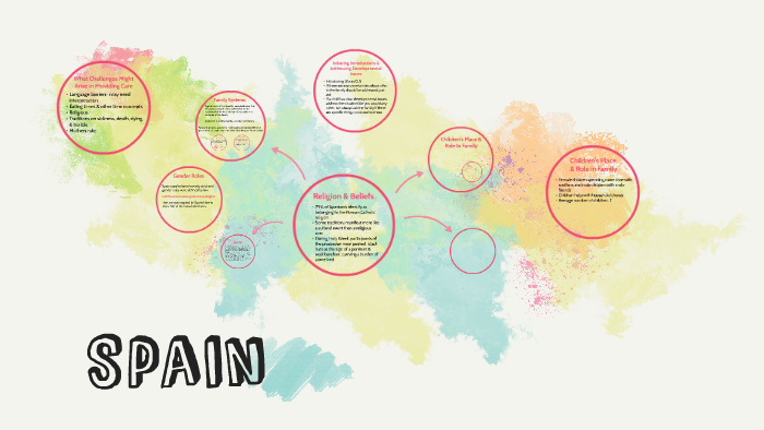 Spain by Megan Luckett on Prezi