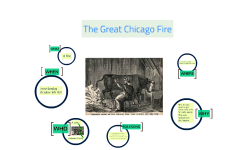 The Great Chicago Fire by alice monkman on Prezi