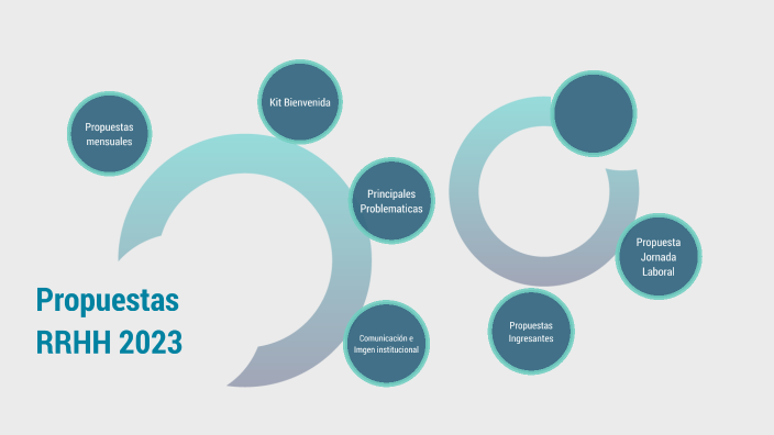 PROPUESTAS RH 2023 by Agustina Mohamed on Prezi