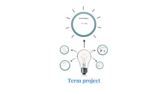 Term project by Kate Selby on Prezi