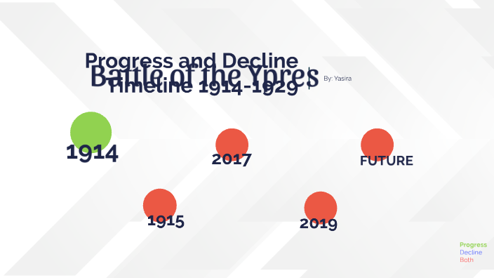 Progress and Decline Timeline 1914 - 1929 by Yasira Shaikh on Prezi