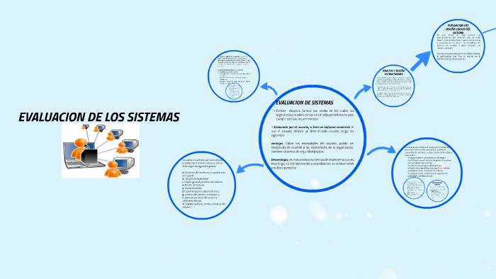 EVALUACION DE LOS SISTEMAS by SANDY CORREDOR on Prezi