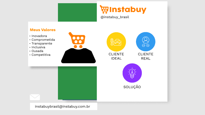 Cliente Ideal Instabuy by Bruna Torres on Prezi