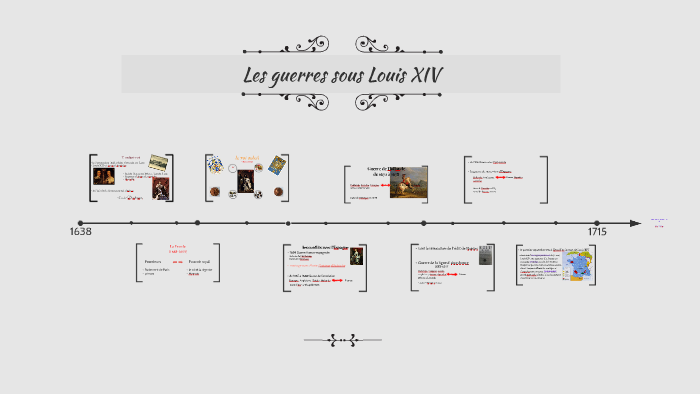 Les guerres sous Louis XIV by Nana on Prezi