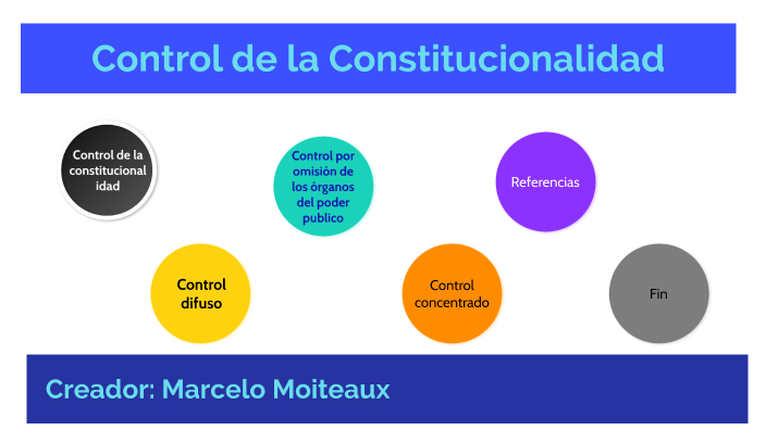Control de la Constitucionalidad by Marcelo Moiteaux on Prezi