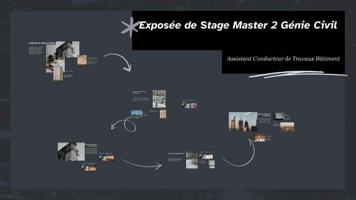 Présentation du Stage en Génie Civil by yanis hadded on Prezi