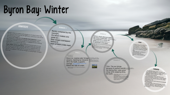 Robert Gray Byron Bay - Winter by Amanda Cooke on Prezi