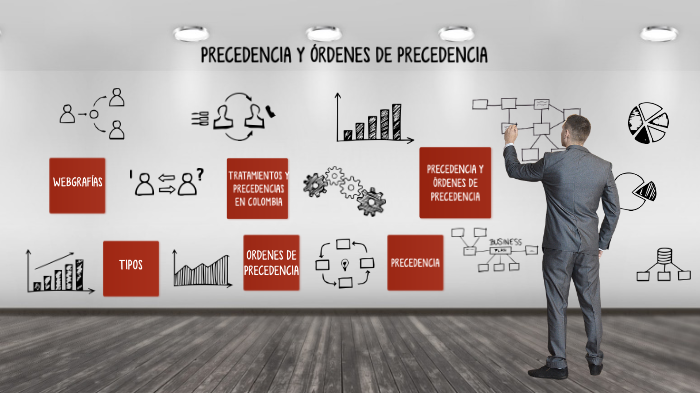 LA PREDEDENCIA Y LAS ORDENES DE PRECEDENCIA by Valentina Acero on Prezi
