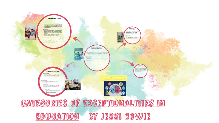 Categories of Exceptionalities in Education by Jessi Cowie on Prezi
