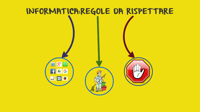 regole principali informatica by Classe 1BSA on Prezi