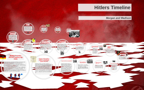 Timeline Of Hitler Powers – Adolf Hitler Speeches – QGWR
