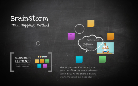 Mind Mapping Template by winter sun by winter sun on Prezi