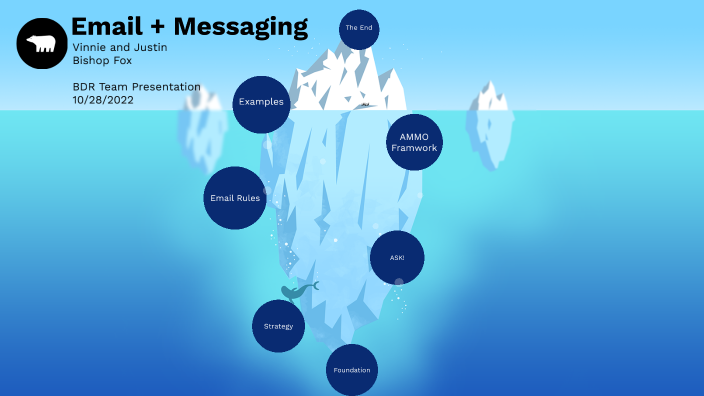 Email and Messaging by Vinnie De Andrade on Prezi