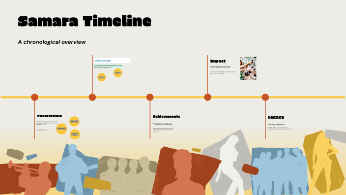 Samara Timeline by Samara Osorio Jimenez on Prezi