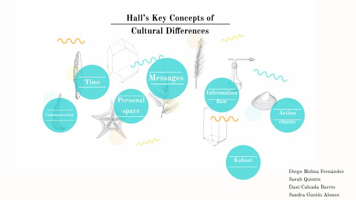 Hall’s Key Concepts of Cultural Differences by Sandra Guntín on Prezi