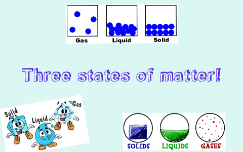 the three states of matter by Emily Banks on Prezi