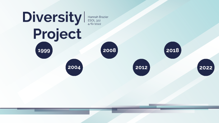 Hannah Brazier Diversity Project Timeline by Hannah Brazier on Prezi