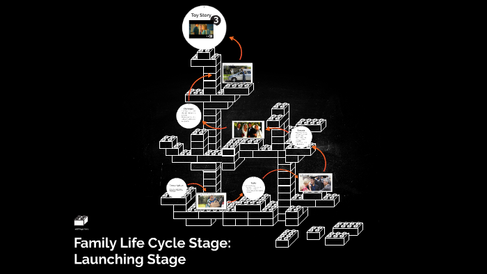 5th Launching Family Life Cycle Stage by Savanna Edwards