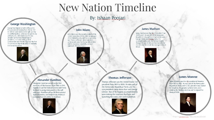 New Nations Timeline by Ishaan Poojari