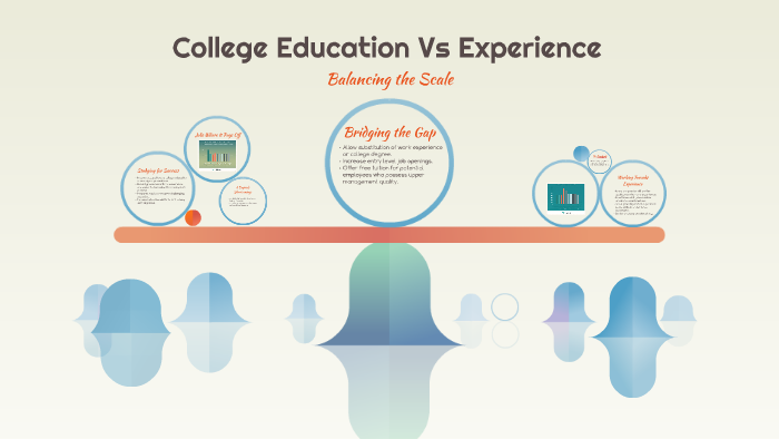 College Education Vs Experience by Josh Wilson on Prezi