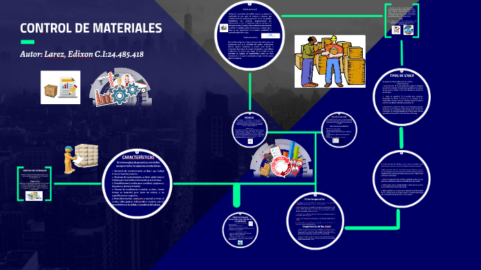 CONTROL DE MATERIALES by Roselin Benitez on Prezi