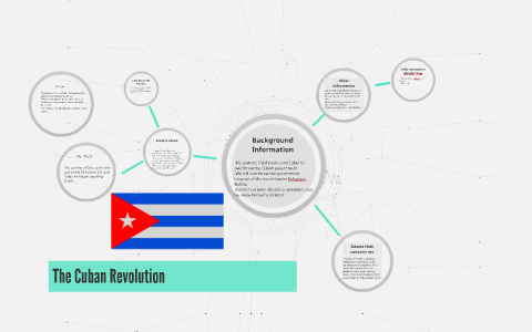 The Cuban Revolution by 98765432 123654789 on Prezi