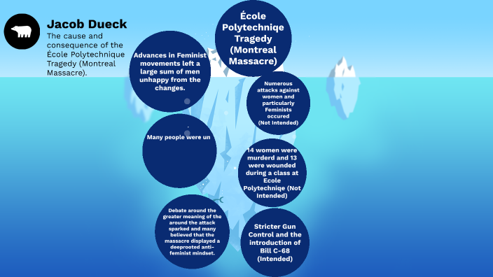 Ecole Polytechnique Tragedy by Jacob Dueck on Prezi