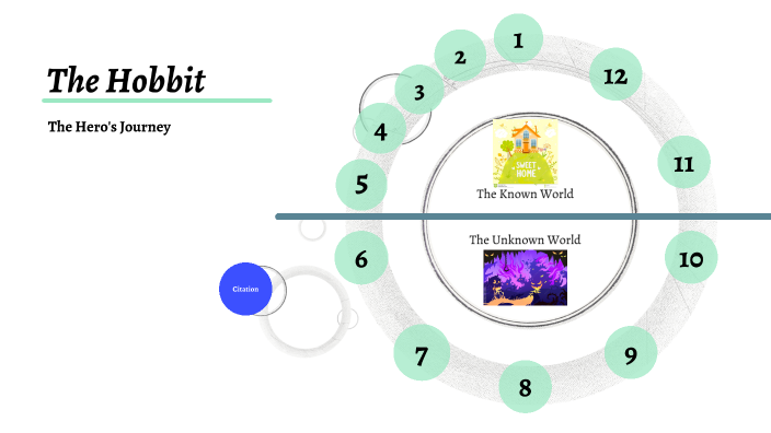 The Hero's Journey: The Hobbit by Steven Liu on Prezi