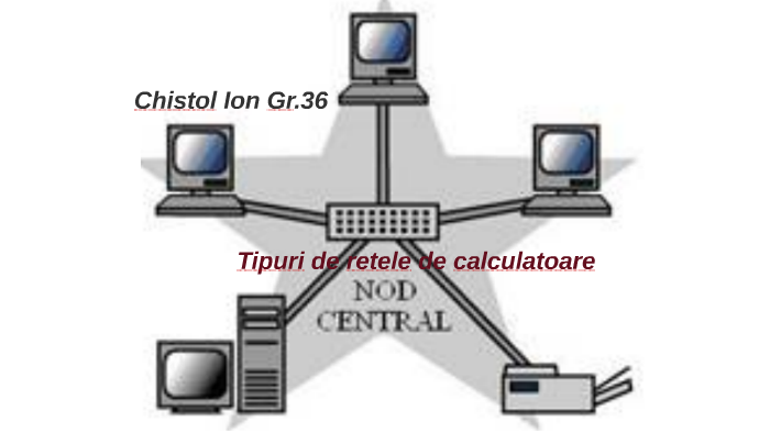 Tipuri de retele de calculatoare by Chistol Ion on Prezi