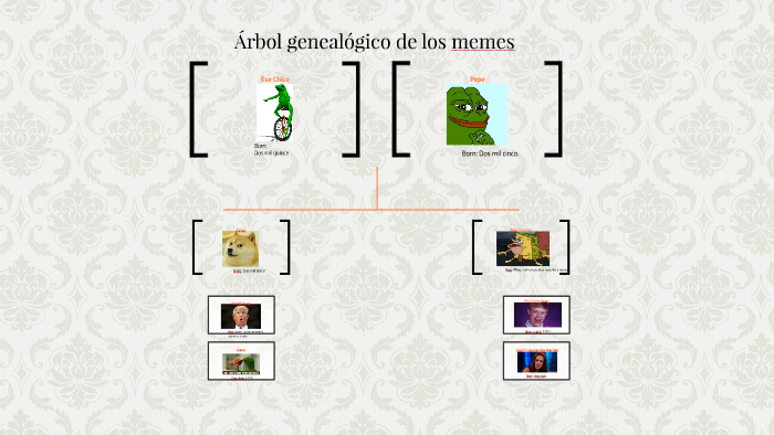 Meme family Tree by Ethan Llewellyn on Prezi
