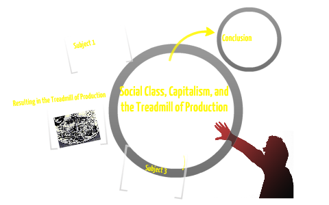 Social Class, Capitalism, and the Treadmill of Production by Emily Hays ...
