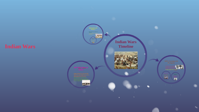 Indian Wars Timeline by zoe lewis on Prezi