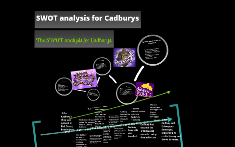 SWOT analysis by tom mcaleer on Prezi