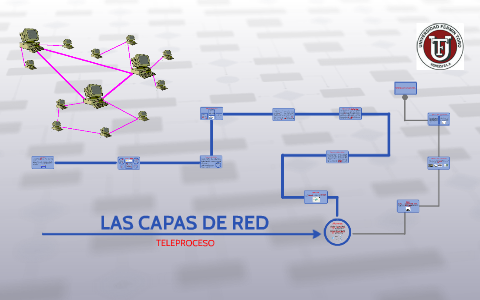 LAS CAPAS DE RED by MARIAN LUGO on Prezi